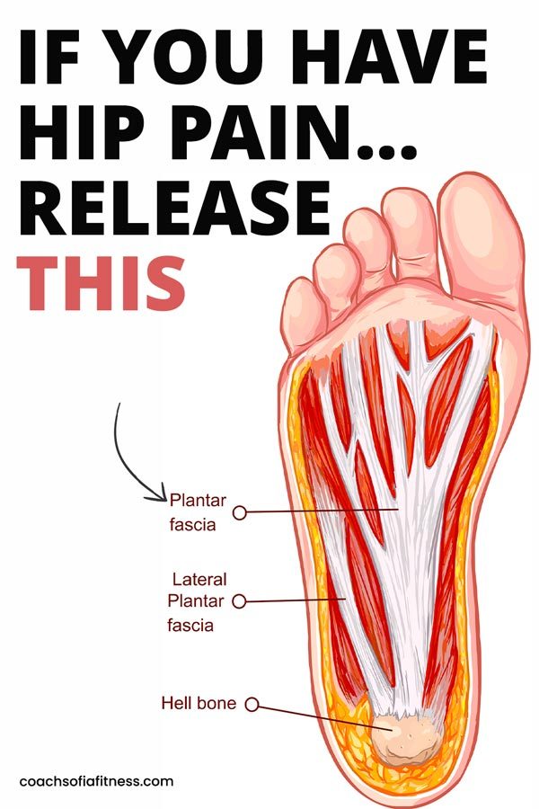 Relieve Piriformis Syndrome by Releasing Your Feet (Plantar Fascia ...